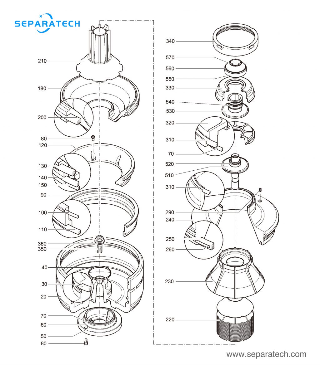 Centrifuge Parts for Disc Stack Centrifuge - USED CENTRIFUGE - SEPARATECH